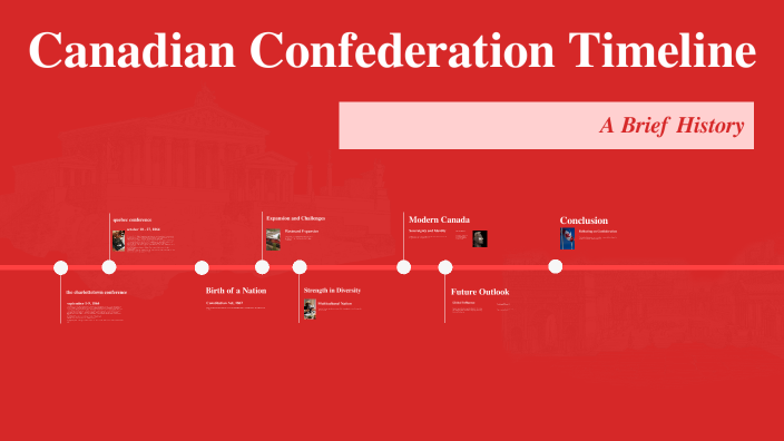 Canadian Confederation Timeline by Aaron Kerr on Prezi