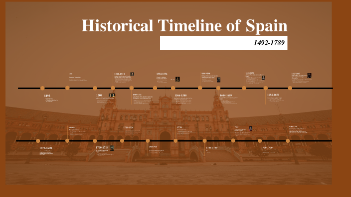Historical Timeline of Spain by Katherine Rogers on Prezi