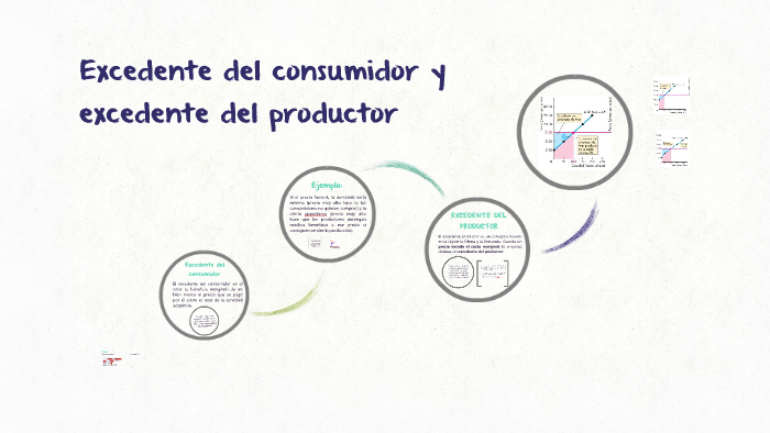 Excedente del consumidor y excedente del productor by Gabriela ...