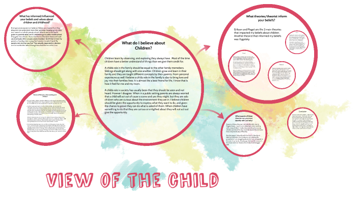 View of the Child by madeline freeman on Prezi