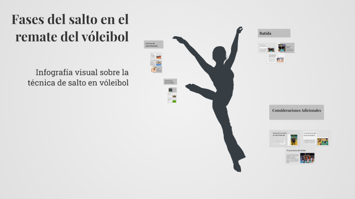 Fases del salto en el remate del vóleibol by JHONATHAN GD on Prezi