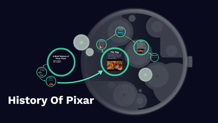 A Brief History of Pixar Films by Tommy Aguiar on Prezi