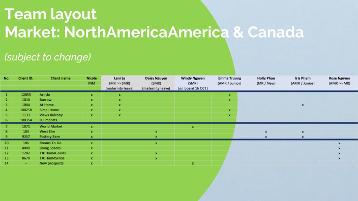 Orientation flow chart merchant by Project OP on Prezi