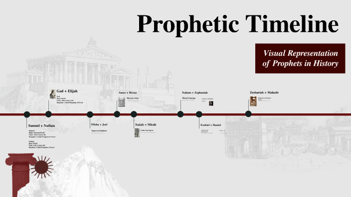 Prophetic Timeline by josh godsey on Prezi