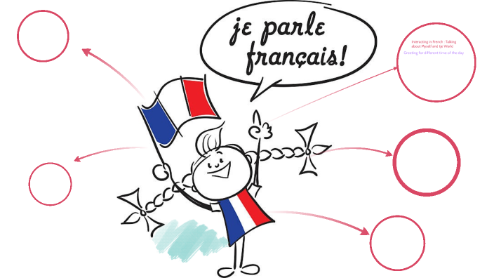 French year 7 by Imane BL on Prezi
