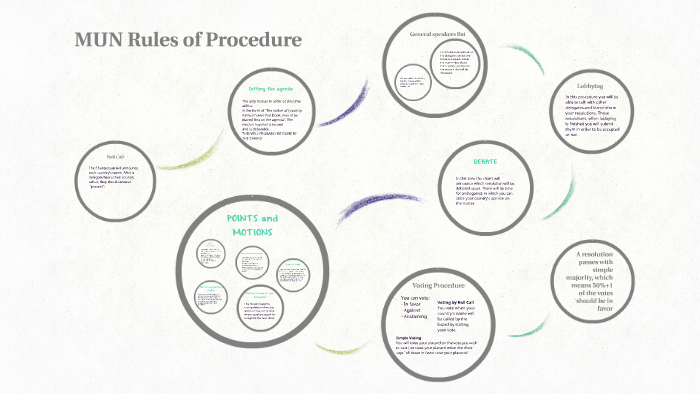 MUN Rules of Procedure (School) by Marialena Kaliva on Prezi