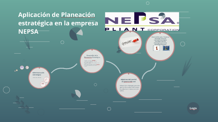 Aplicación de Planeacion estratégica en la empresa NEPSA by juan rendon ...