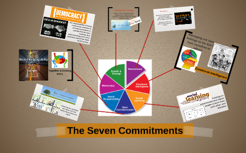 The Seven Commitments by Fiona Waites on Prezi