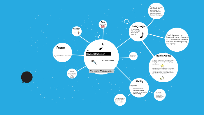 Raynard Patterson by Lucas Charney on Prezi