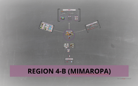 REGION 4-B (MIMAROPA) by on Prezi