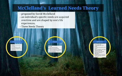 McClelland's Learned Needs Theory by Lagarde Julia on Prezi