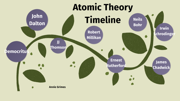 Atomic Theory Project by Antoinette Grimes on Prezi