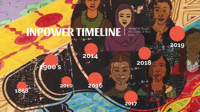 Inpower Timeline by Amanda Tello on Prezi