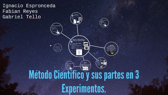 Método Científico en 3 Experimentos. by Ignacio Espronceda Acuña on Prezi
