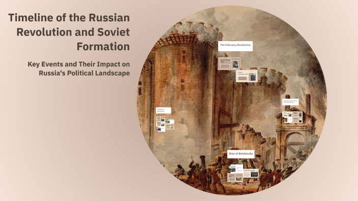Timeline of the Russian Revolution and Soviet Formation by Esme ...