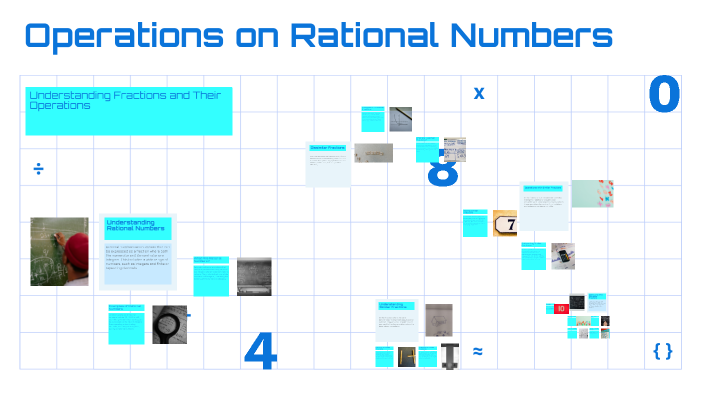 Operations on Rational Numbers by martin diwag on Prezi