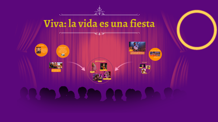 Coco: la vida es una fiesta by Danielle Oliveira on Prezi