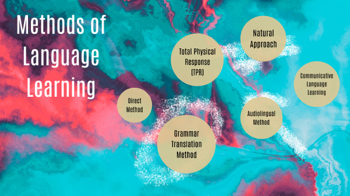 Methods of language learning by Karla Arévalo on Prezi