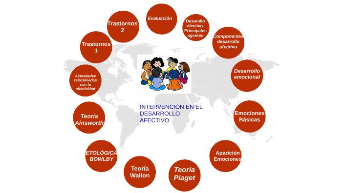 Dessarrollo afectivo by on Prezi