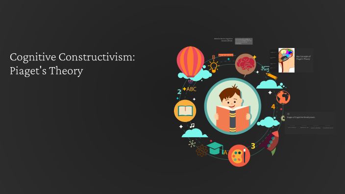 Cognitive Constructivism: Understanding Piaget's Theory by Surendra ...