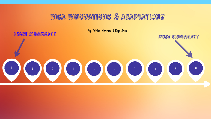Inca Innovations & Adaptations by Prisha Khanna on Prezi
