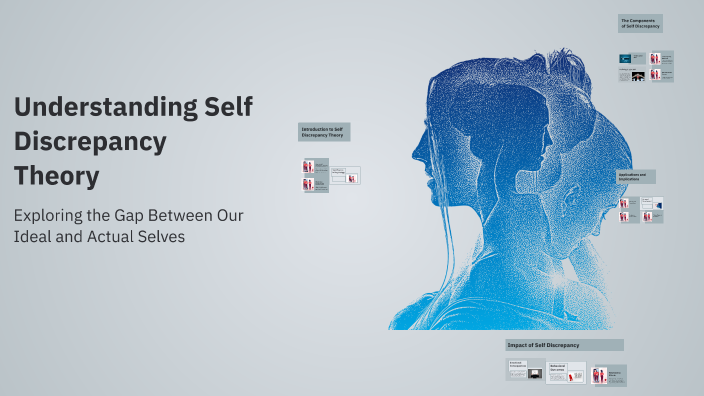 Understanding Self Discrepancy Theory by Kaden Kroslak on Prezi