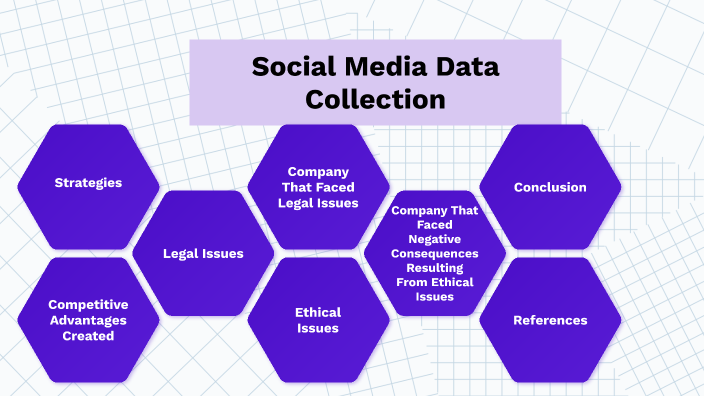 Social Media Data Collection by Edgar Cardona on Prezi