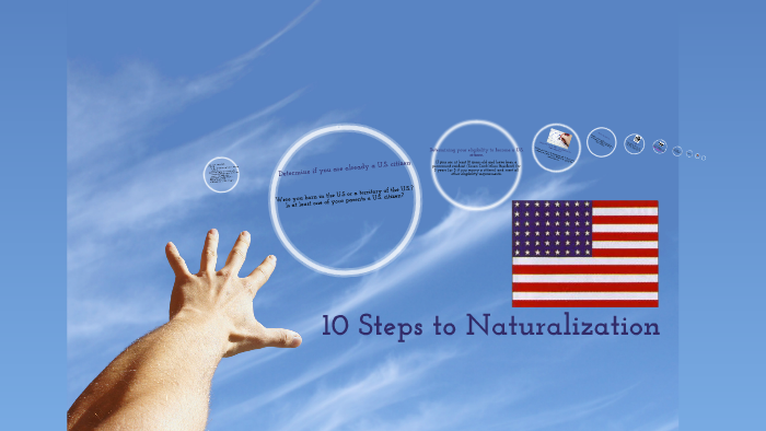10 Steps to Naturalization by on Prezi