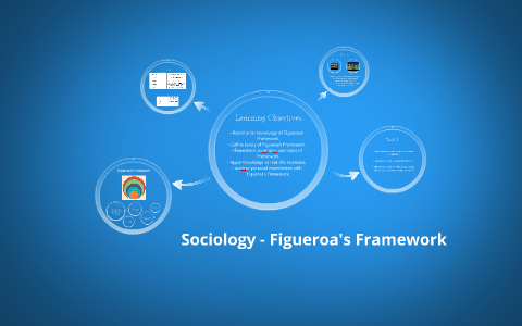 Sociology - Figueroa's Framework by Dean Hendrikx