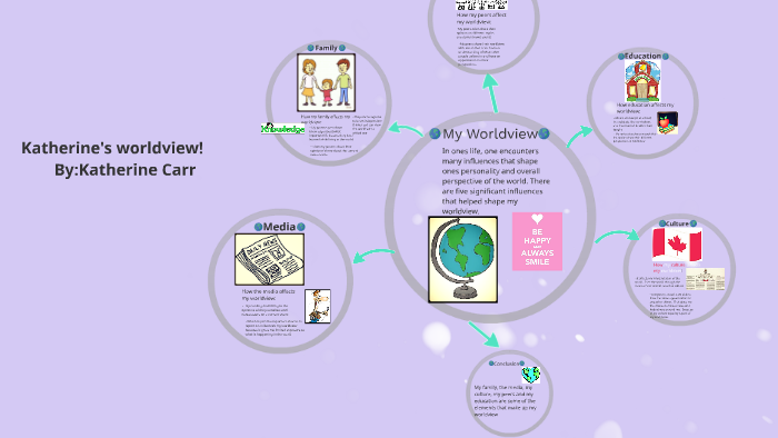 What influences my worldview? by Katherine C on Prezi