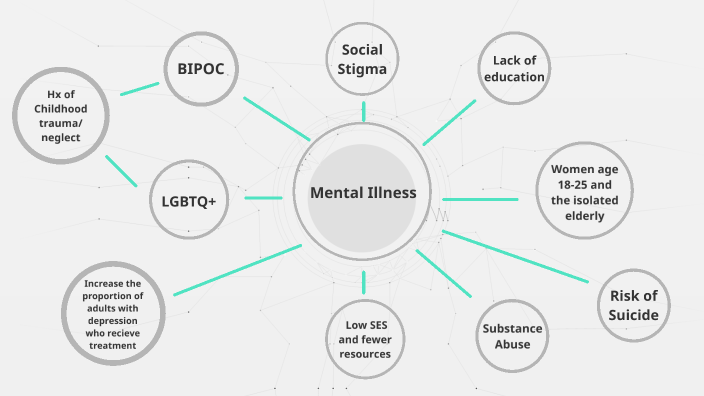 Concept Map by kristie harnisch on Prezi
