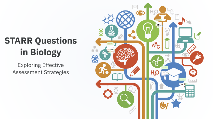 STARR Questions in Biology by Sandra Fitzpatrick on Prezi