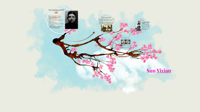 Sun Yixian's Early LIfe by Carly King on Prezi