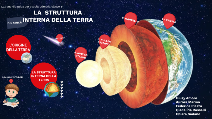 Struttura interna della terra by Giada Paceco on Prezi