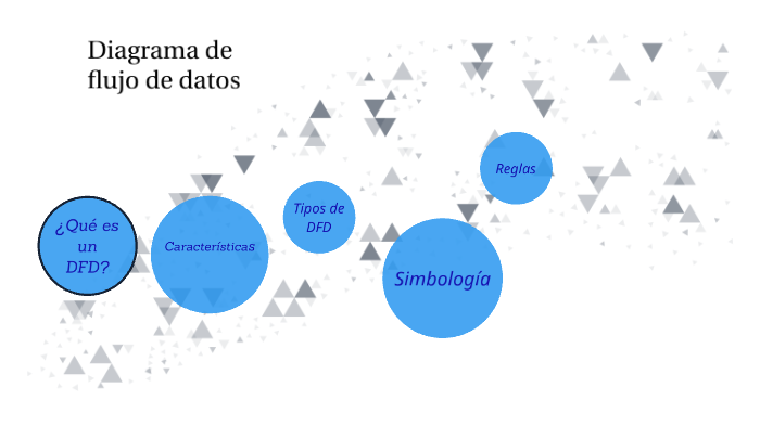 Diagrama de flujo de datos by Flor Delgado on Prezi