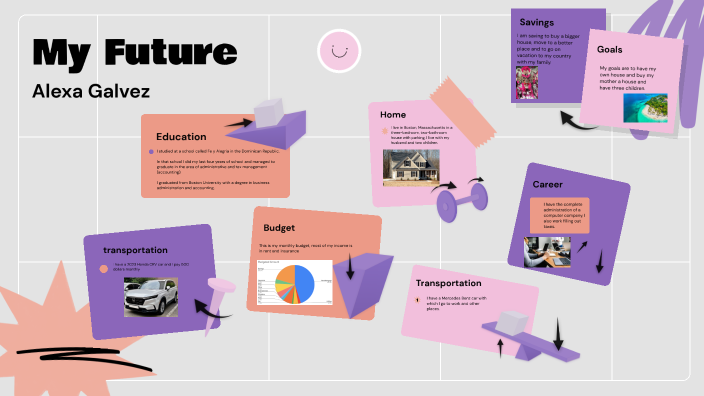 Alexa's My Future by Alexa Galvez Cabrera on Prezi