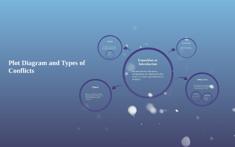 Plot Diagram and Types of Conflicts by Carla Bobychuk on Prezi