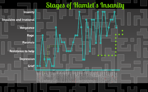 Stages of Hamlets Insanity by neji neji on Prezi