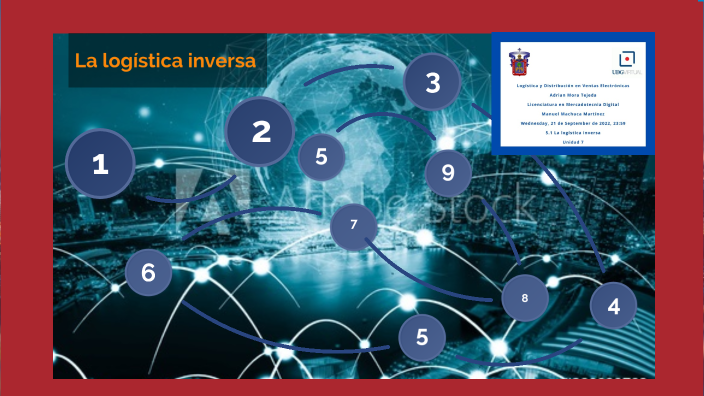 La logística inversa by Adrian Mora Tejede on Prezi