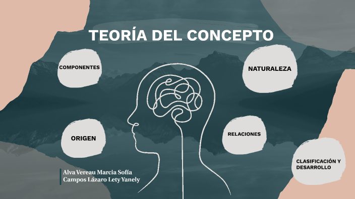 TEORÍA DEL CONCEPTO by LETY YANELY CAMPOS LAZARO on Prezi