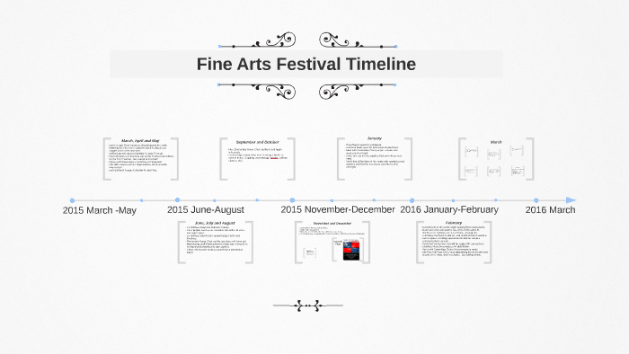 Fine Arts Festival Timeline by Debbie Saul on Prezi