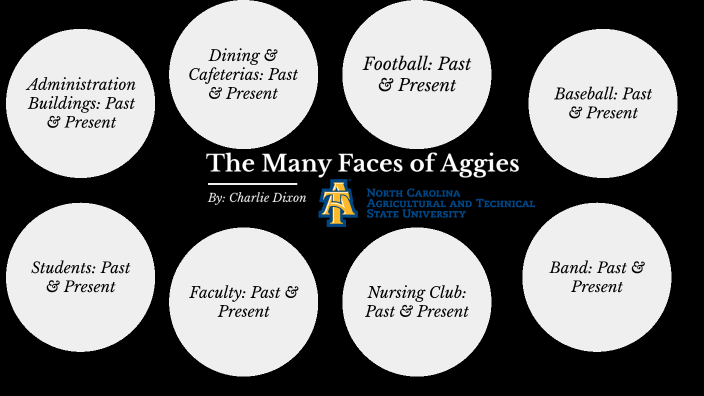 The Many Faces of Aggies by Charlie Dixon on Prezi