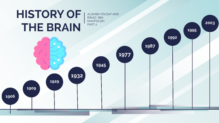 PART 2: History of Medicine: The Brain by Alishba Yousaf on Prezi