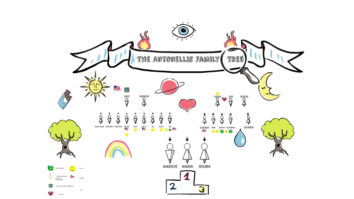 The Antonellis Family Tree by maria antonellis