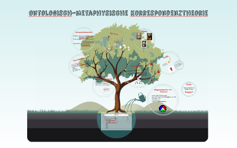 Ontologisch-metaphysische Korrespondenztheorie by Lena R. on Prezi