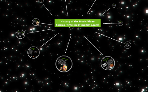 History of the Music video by Callum Hind on Prezi