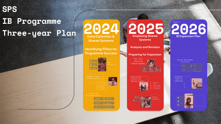 IB Three Year Plan by Jeremy Alsup on Prezi