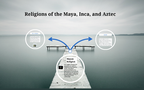 Religions of the Maya Inca and Aztec by Ethan Miller on Prezi