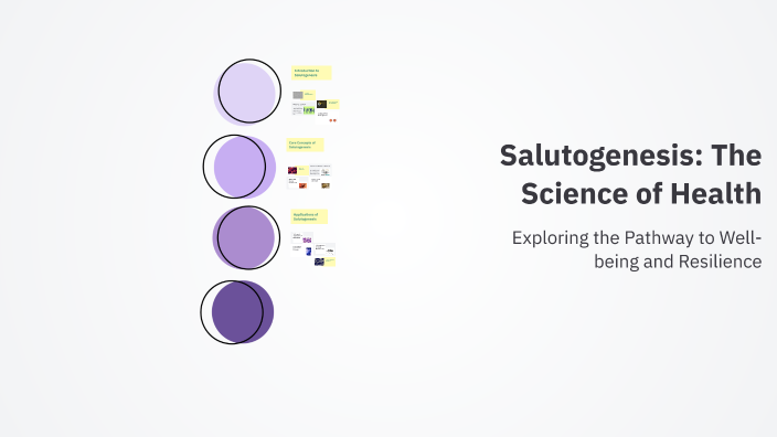 Salutogenesis: The Science of Health by Weronika Sadrakuła on Prezi