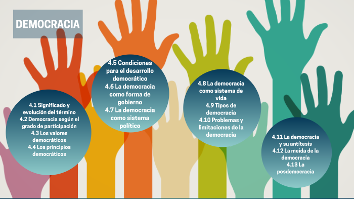 DEMOCRACIA by paola magaña on Prezi